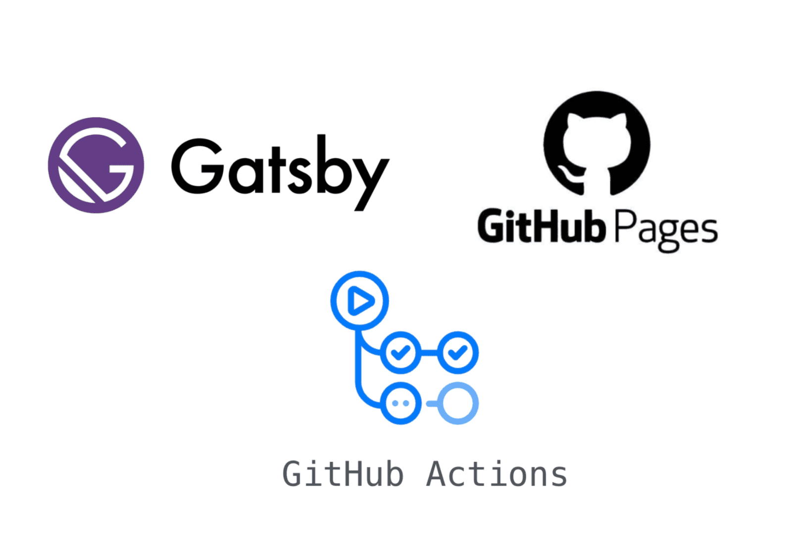 Deploying A Gatsby Site To Github Pages Using Github Actions Csaba Gyõrfi
